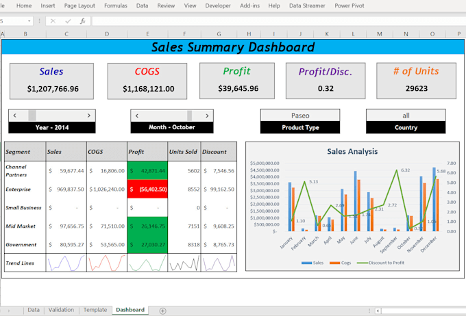 Create custom excel dashboards data analysis reports, solver by Kavinda ...