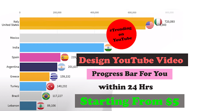 Design youtube progress bar video for you by Razagraphic | Fiverr