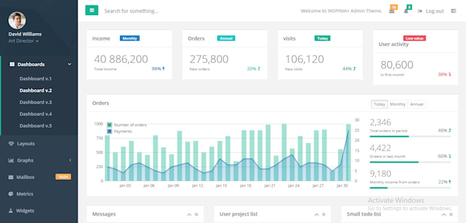 Create professional dashboard and admin panel using php by ...