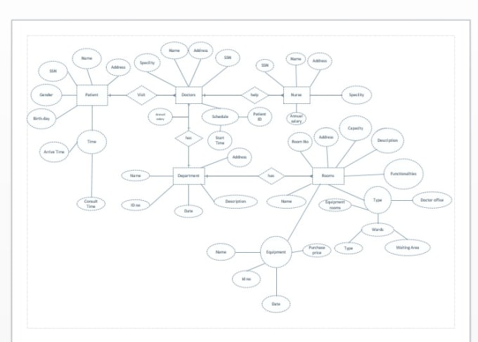 Do erd, database design, normalization, class diagram projects by ... Do erd, database design, normalization, class diagram projects by ...