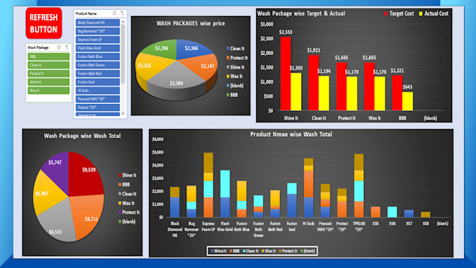 Do data analysis excel dashboard charts graphs spss visualization by ...