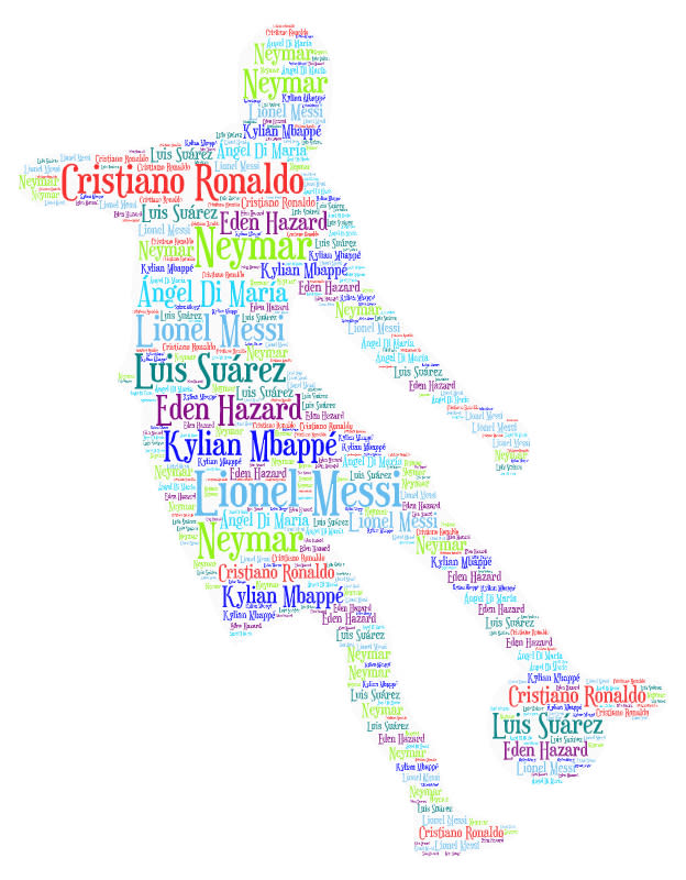 Create an impressive and premium level word cloud art for you by ...