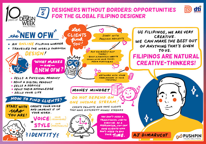 Create hand drawn infographics for you by Artalyae | Fiverr