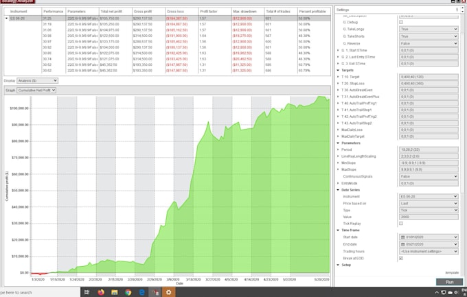 Do A Custom Made Indicator Strategy Addon Bars For Ninjatrader By Pvoodoo Fiverr