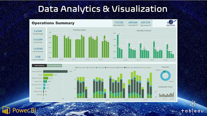 Create data analytics dashboards in power bi and tableau by Astral ...