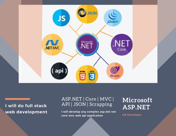 Fix Develop An Asp Dot Net Mvc Dot Net Core Web App With