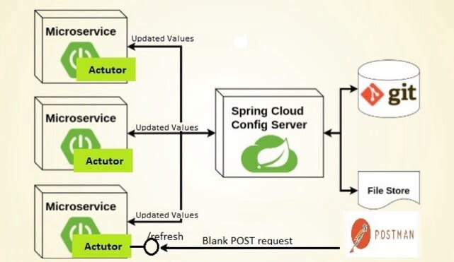 Create microservices using spring boot and spring cloud by Ayoubsadiki ...