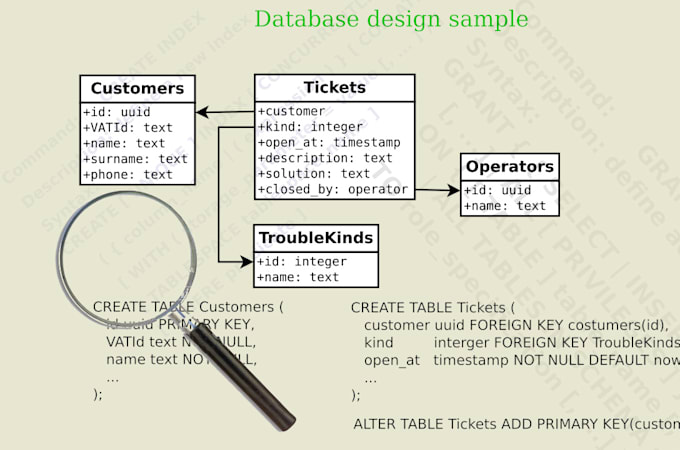 Optimize the database design by Ferzamuner | Fiverr