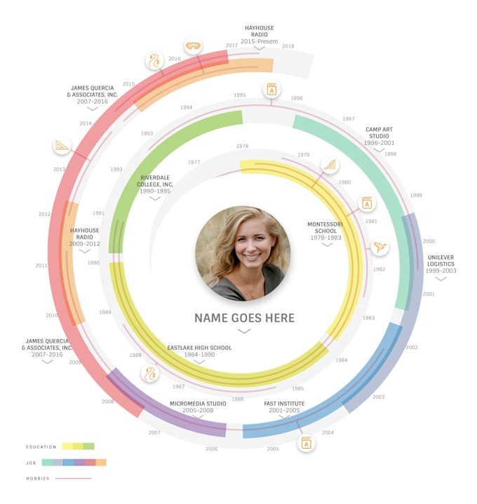 Design clever data viz to help you get more engagement and attention by ...
