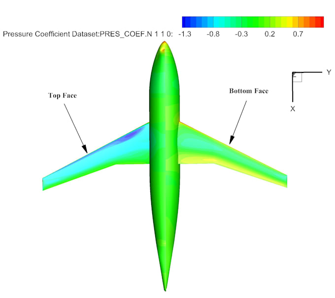 Perform cfd analysis using ansys icem, fluent and postprocessing using tecplot by Hamxasherpao ...