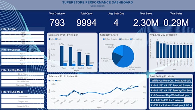 Create power bi dashboard within 24 hours by Frecelynne | Fiverr