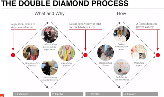 Create easy to use agile, scrum or design thinking guides by ...