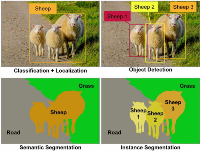 Deep Learning Computer Vision Object Detection Tensorflow Keras Python By Rajeshmane711