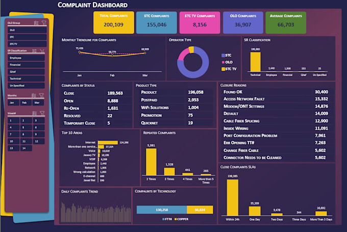 Create a dynamic and interactive excel dashboard by Hasanqaiser | Fiverr