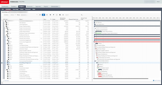 Review your workplan to develop logic driven project plan by Themehta | Fiverr