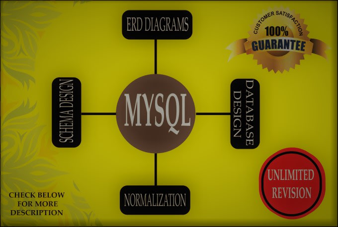 Do Task And Project Of Mysql Sql Queries Creation And Updating Of