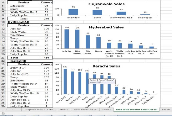 Compile and interpret data by Razishadab | Fiverr