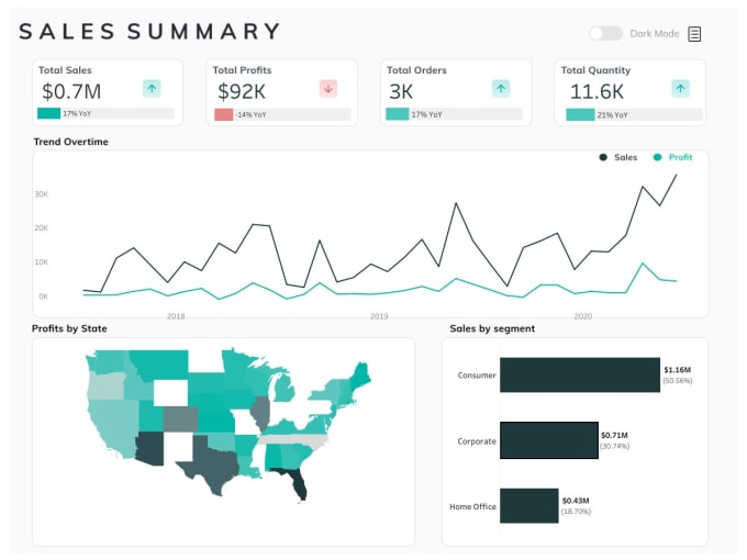 Build interactive and custom tableau dashboards by Javeed_pasha | Fiverr Build interactive and custom tableau dashboards by Javeed_pasha | Fiverr