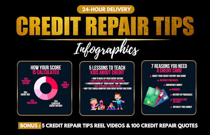 Design credit repair tips infographics for your instagram by ...