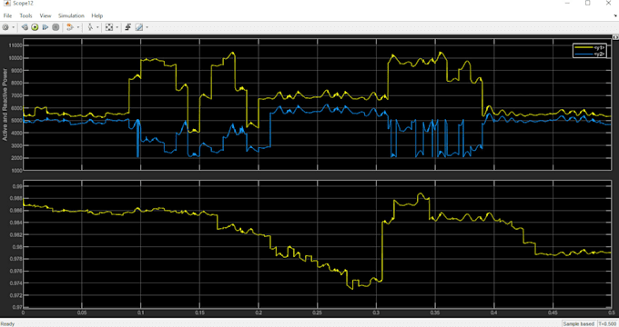 Model and analyse power system by Tswr44 | Fiverr