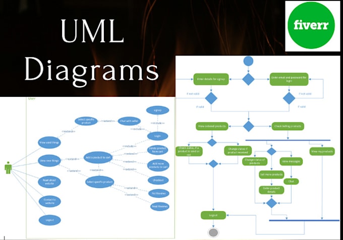 Create and design all uml diagrams by Kiran_webdev | Fiverr