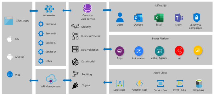 Create Powerapp Canvas Model Driven Portal And Ms Flow By Aliraza491527