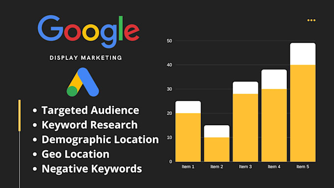Create a targeted google display campaign by Vikashjangra22 | Fiverr