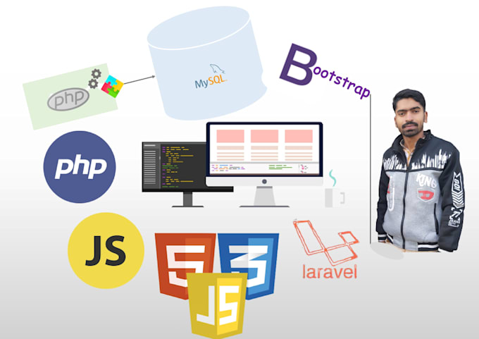 Develop responsive php, laravel website with cms by Coffee_coder | Fiverr Develop responsive php, laravel website with cms by Coffee_coder | Fiverr