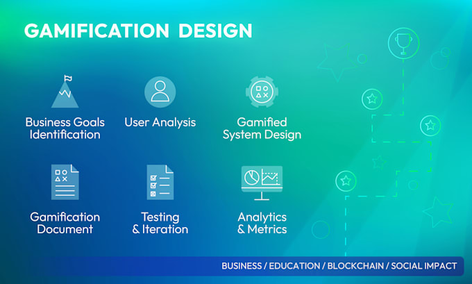 Design a gamification system by Orestisleo | Fiverr
