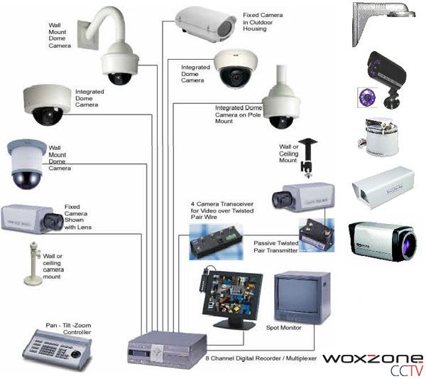 Design and manage your cctv and elv system projects by Maazmir | Fiverr