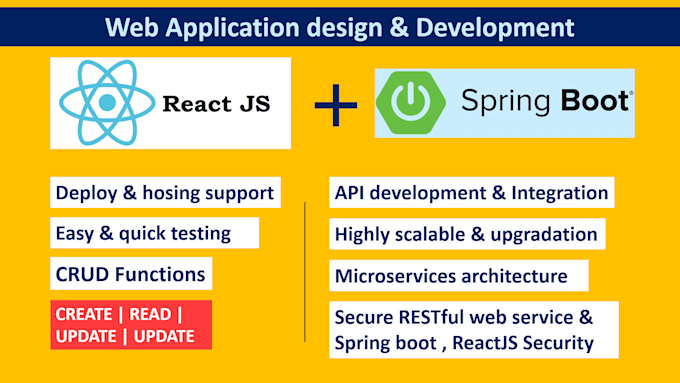 Create A Web Application Using Reactjs And Spring Boot By Inusha97 Fiverr