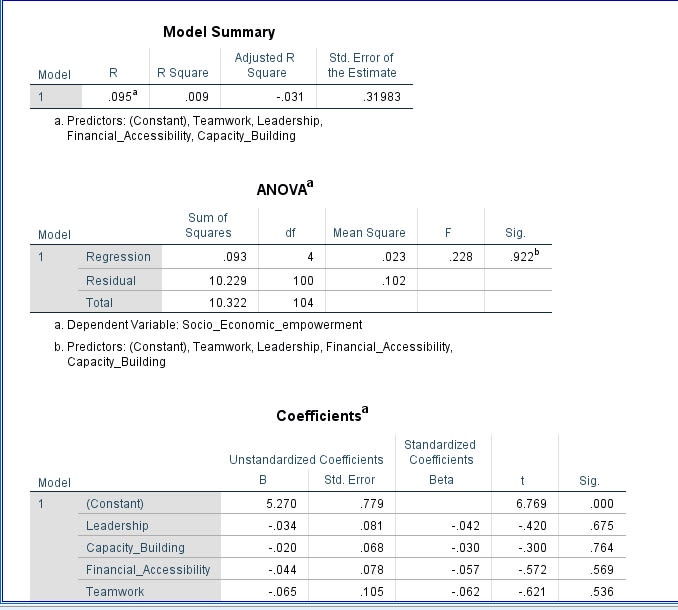 Analyze spps, excel, jamovi, matlab data and write reports as required ... Analyze spps, excel, jamovi, matlab data and write reports as required ...
