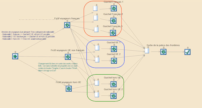 Do simulation on simul8 software by Ayamanareddine | Fiverr