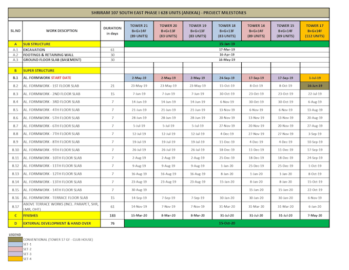 Do msp schedule for construction project by Rohithrao07 | Fiverr