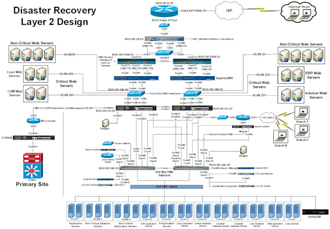 Prepare hld and lld by Muhammadmusavir | Fiverr