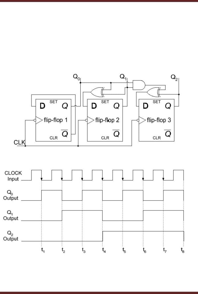 Help you in digital logic design dld and circuit analysis by Awais99999 ...