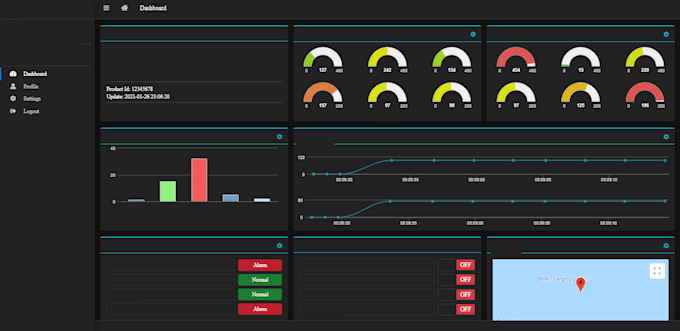 Make dashboard for iot by Rjsdevs | Fiverr