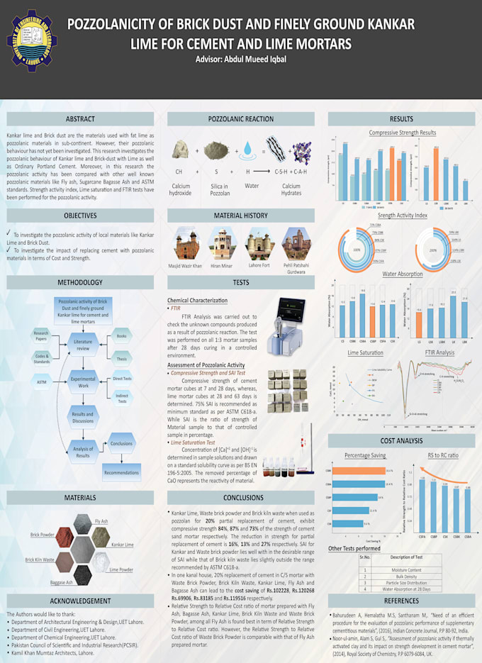 Create unique and high quality poster by Sundas_ae | Fiverr