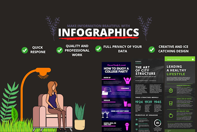 Design professional and custom infographic by Anwarr7 | Fiverr