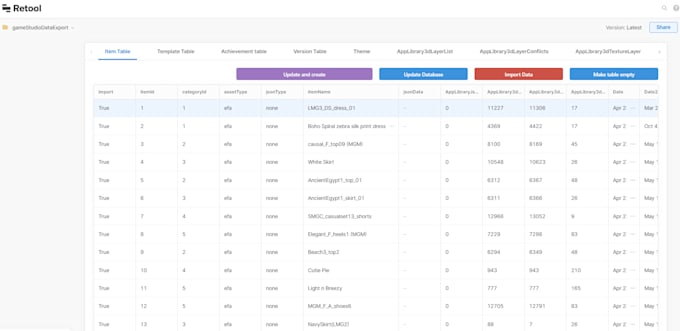 Setup the retool dashboard for your data by Ahmedtabraiz4 | Fiverr