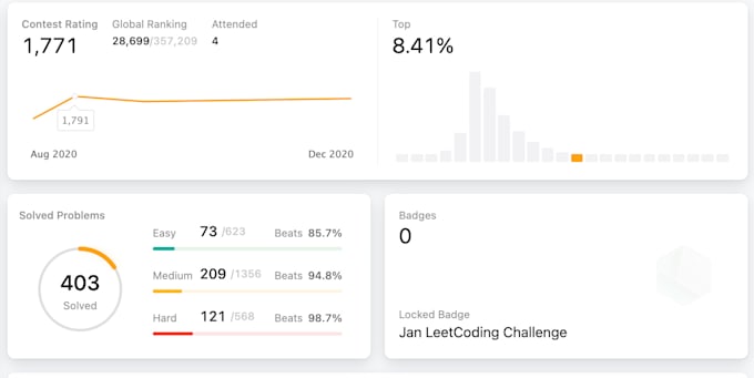 Leetcode Mentor To Help You With Interview Preparation By Bhupixb Fiverr