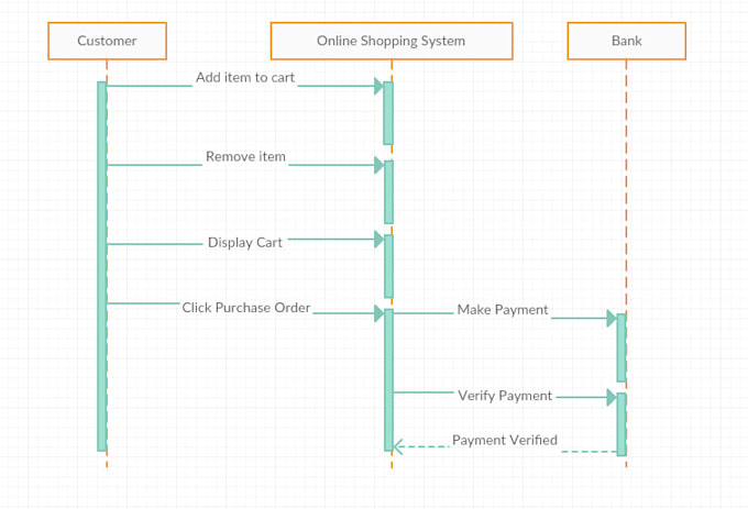 Create and design uml, database diagrams by Naziakhannazi | Fiverr Create and design uml, database diagrams by Naziakhannazi | Fiverr