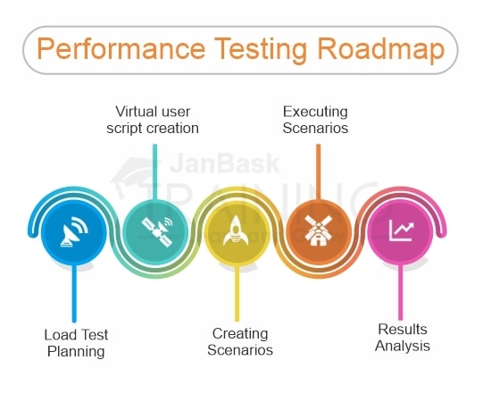 Performance test your apps and website quick and easy by Rov_d30 | Fiverr
