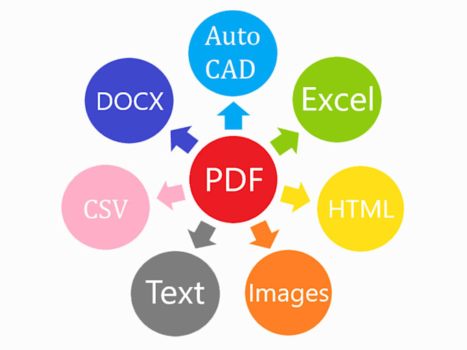 Pdf conversion to excel, word, csv, html, text, image, autocad ... Pdf conversion to excel, word, csv, html, text, image, autocad ...