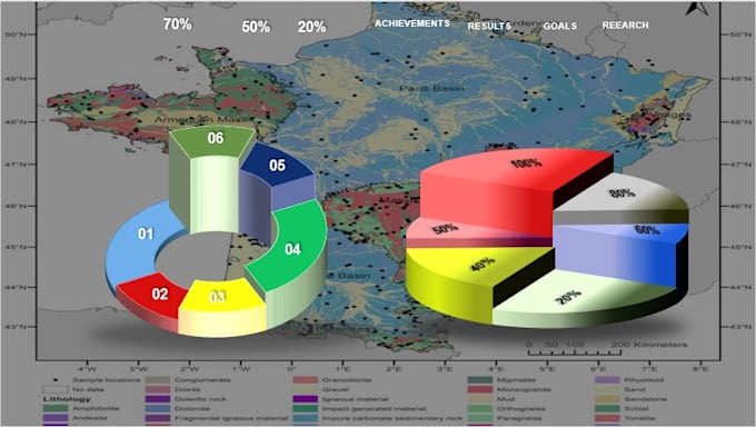 Create 2d ,3d animated infographics by Btechgraphics | Fiverr