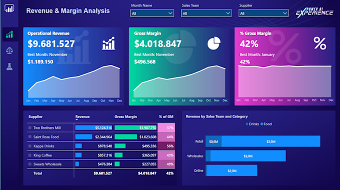 Do eye catching data visuals by Muhammad1087 | Fiverr