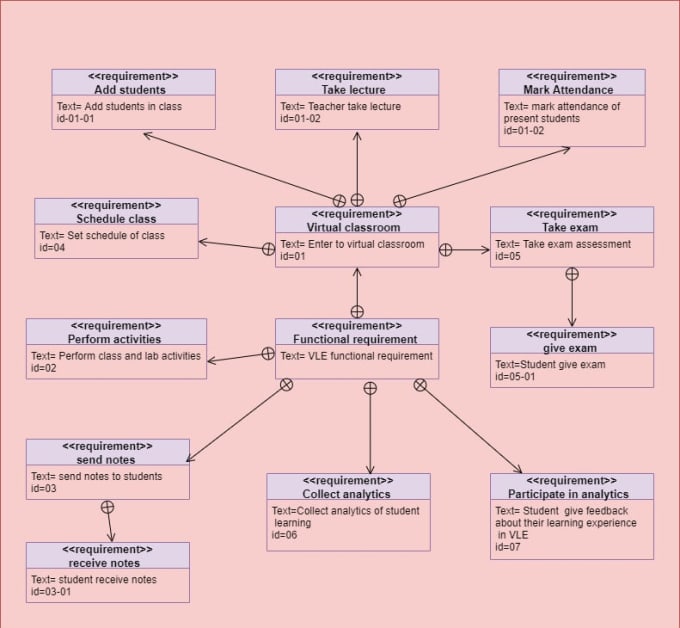 Design uml class sequence componnet activity diagrams and flowcharts by ... Design uml class sequence componnet activity diagrams and flowcharts by ...