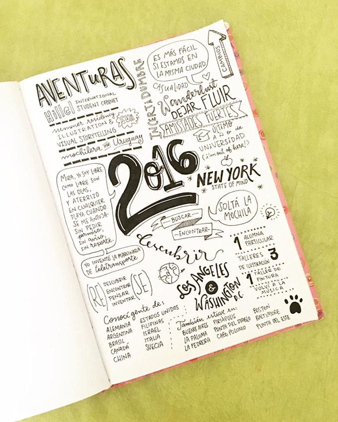 Create a lettering mind map of your topic by Everythingology | Fiverr