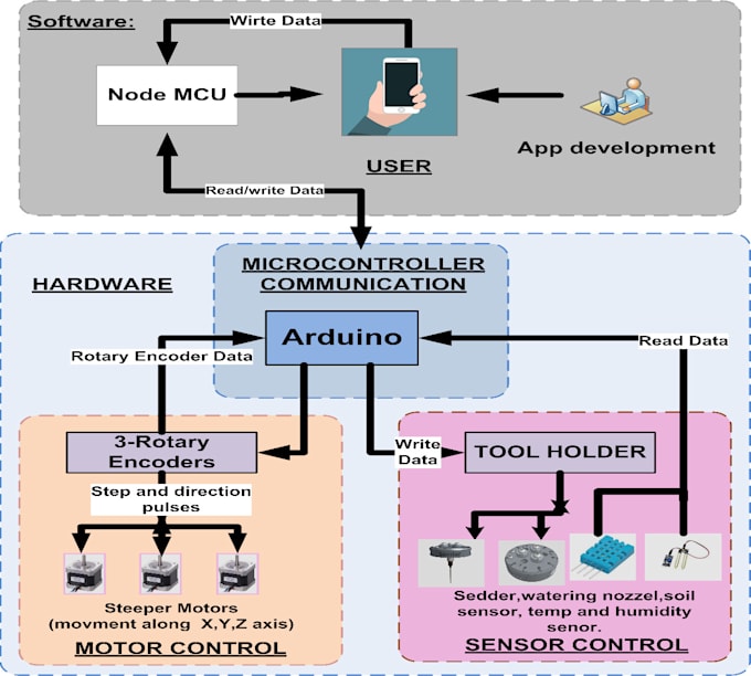 Design appealing flow charts,data charts visualize your processes and ...