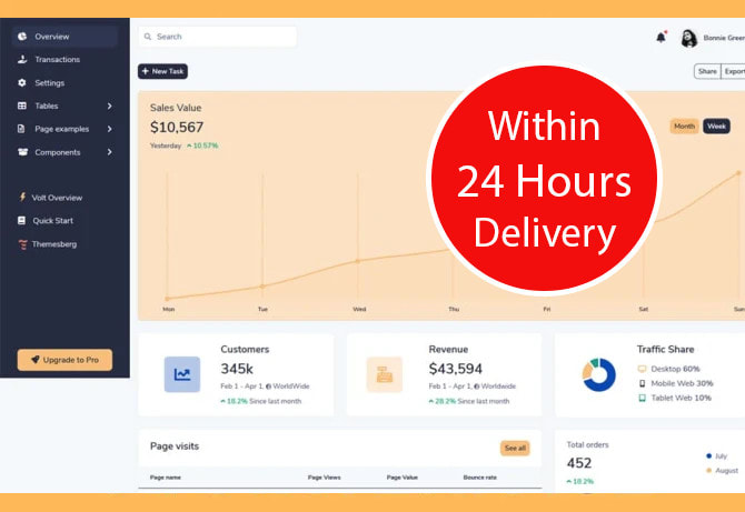 Develop php based admin panel by Jasminderwsp | Fiverr